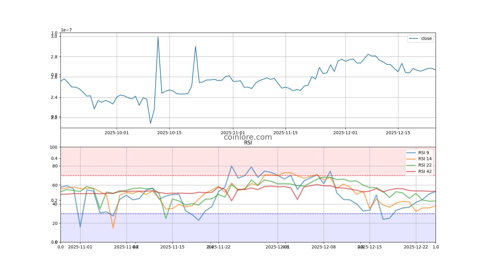 SproutsExtreme RSI indicator