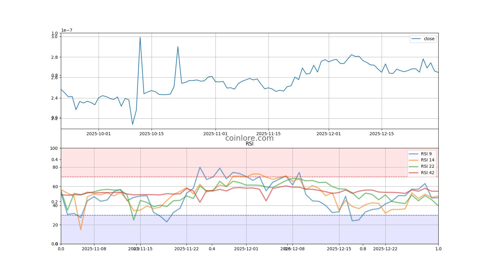 SproutsExtreme RSI indicator