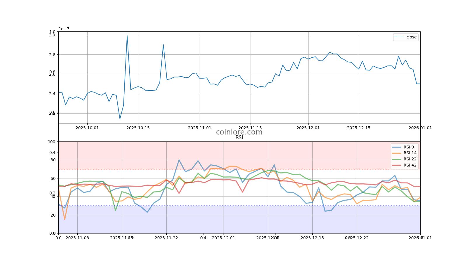 SproutsExtreme RSI indicator