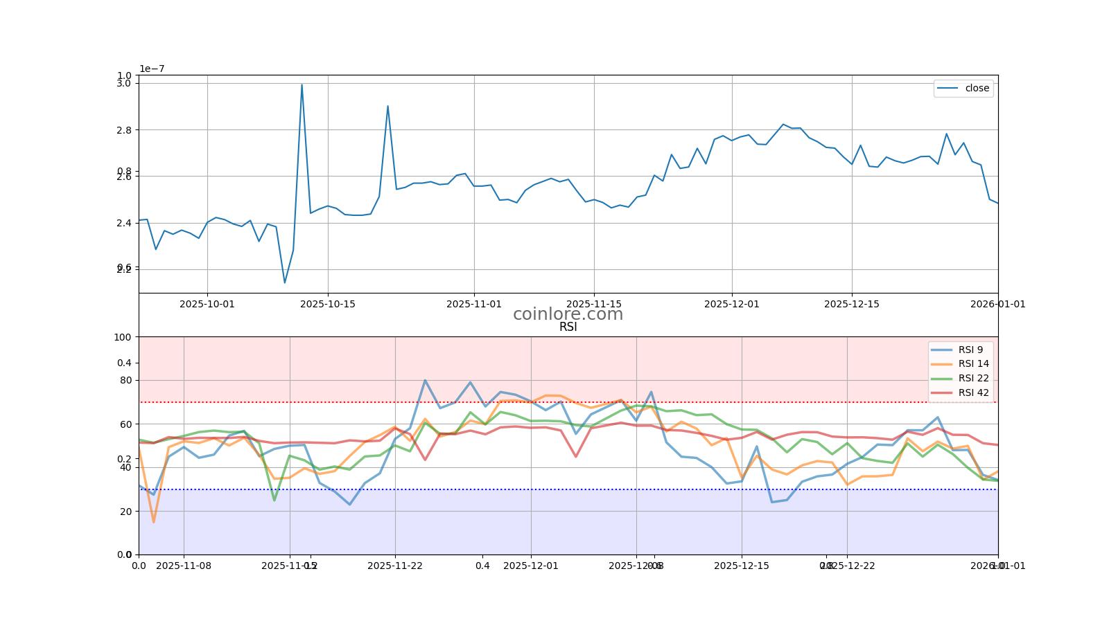 SproutsExtreme RSI indicator