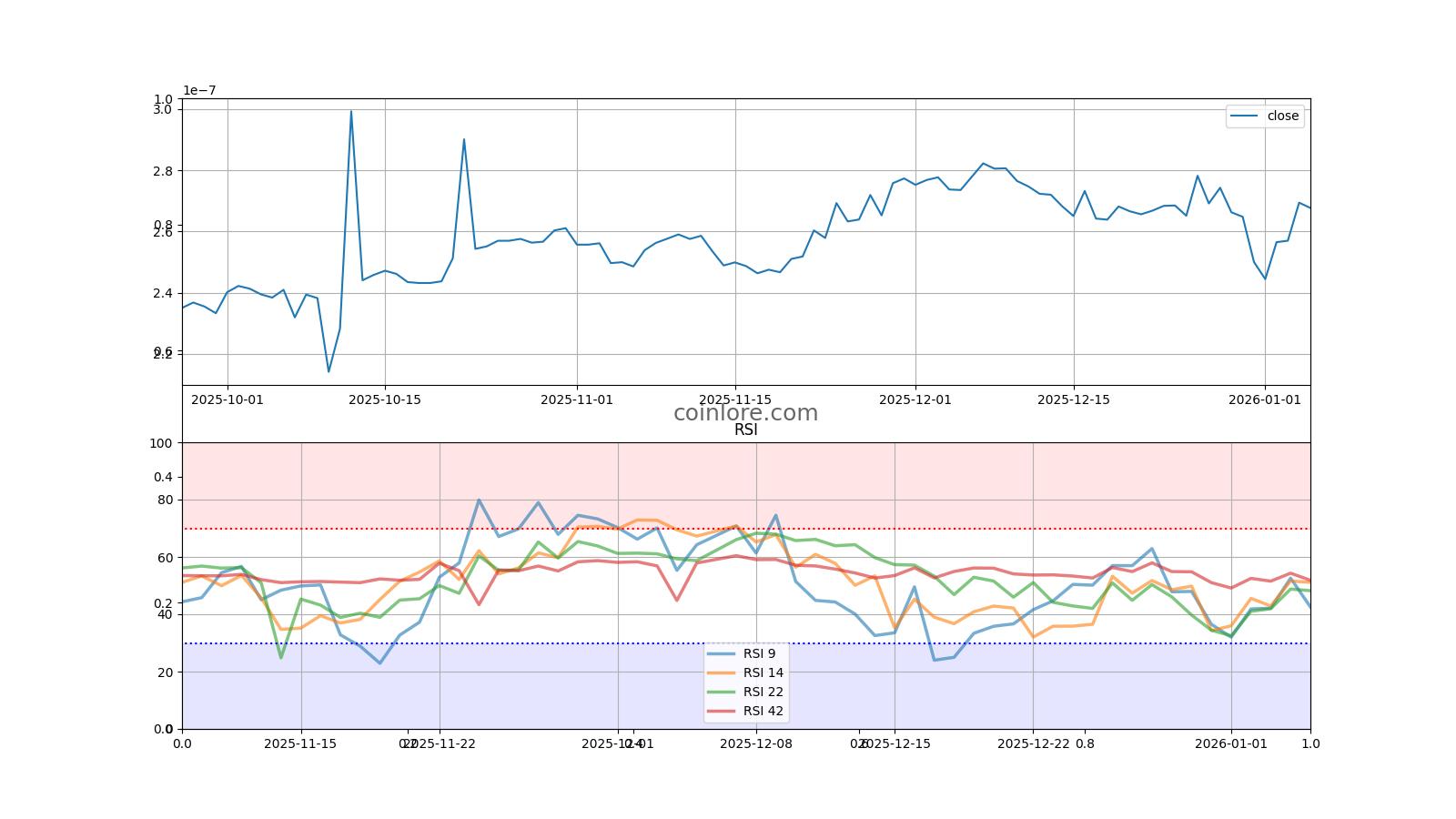 SproutsExtreme RSI indicator