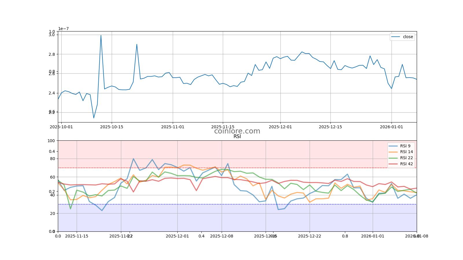 SproutsExtreme RSI indicator