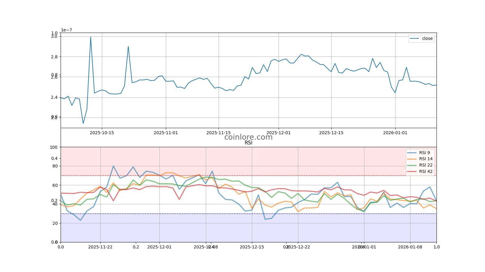 SproutsExtreme RSI indicator