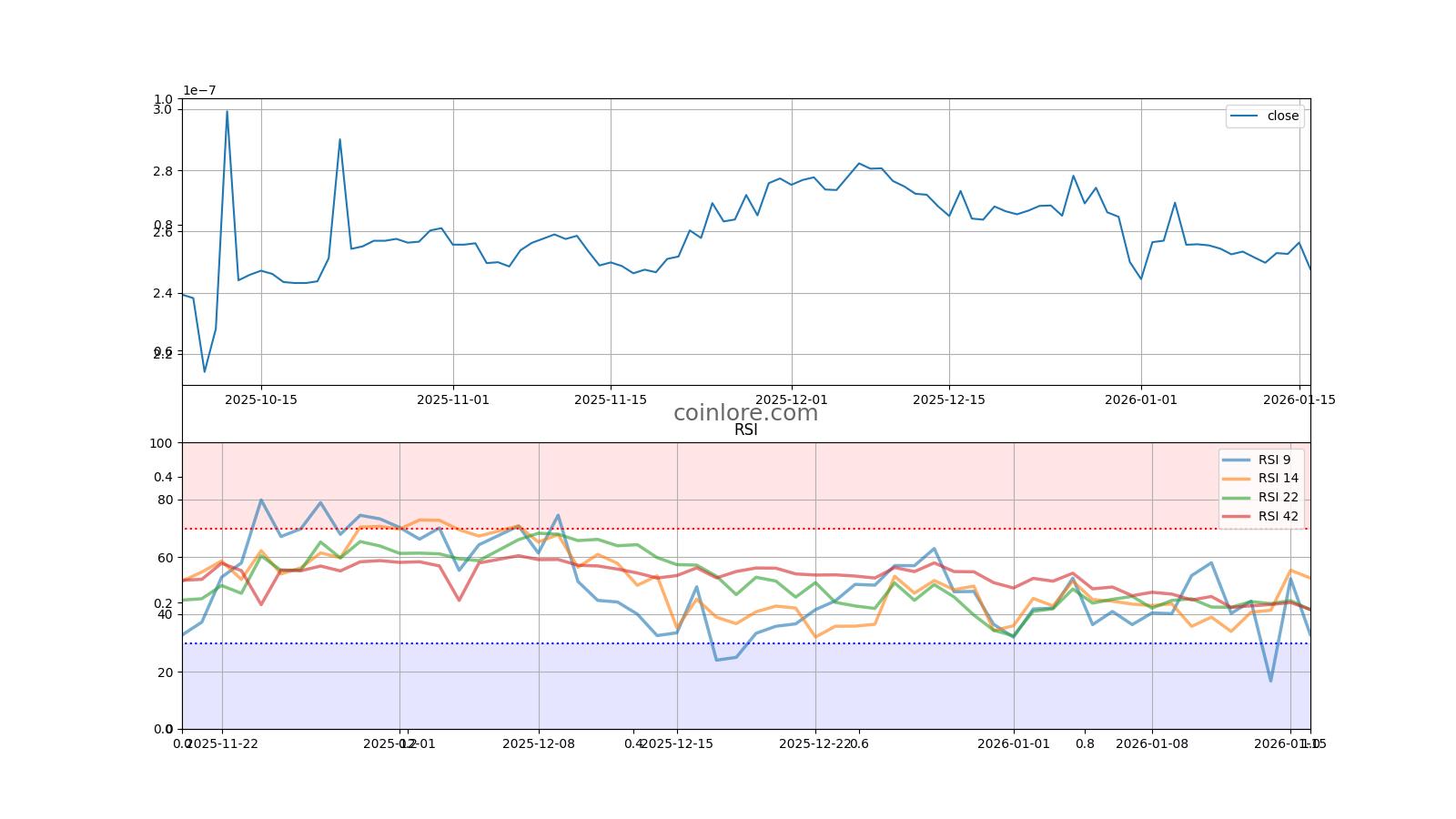 SproutsExtreme RSI indicator