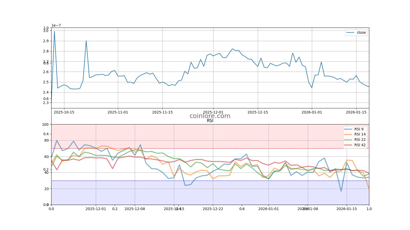 SproutsExtreme RSI indicator