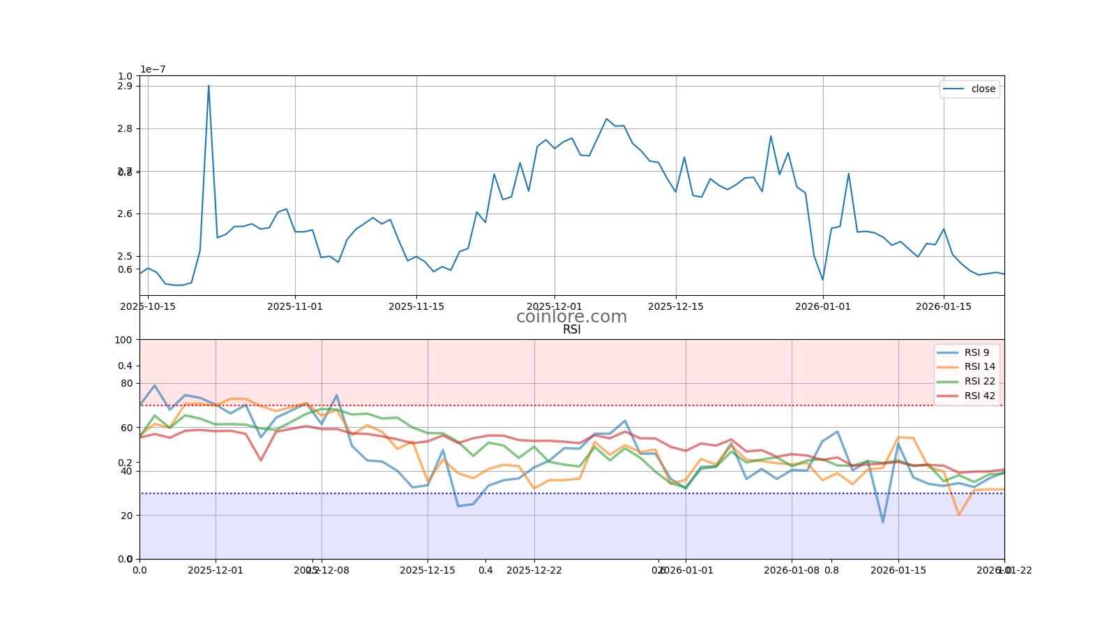 SproutsExtreme RSI indicator