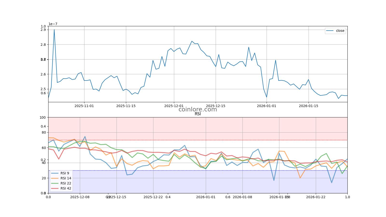 SproutsExtreme RSI indicator