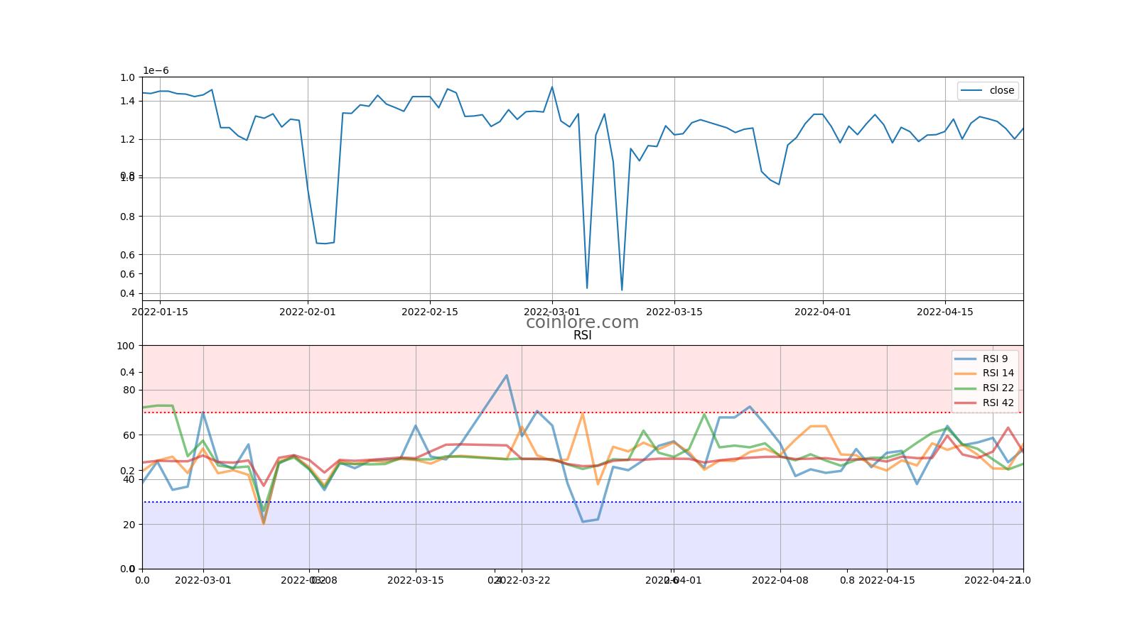 SproutsExtreme RSI indicator
