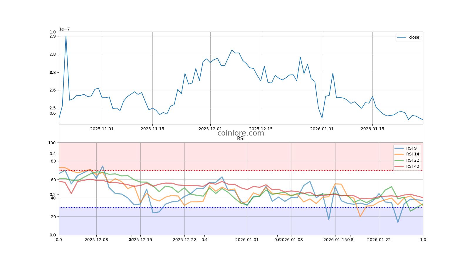 SproutsExtreme RSI indicator