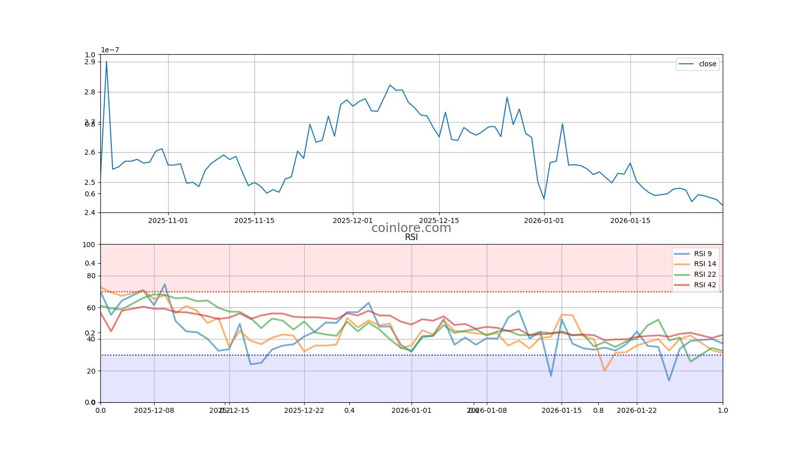 SproutsExtreme RSI indicator