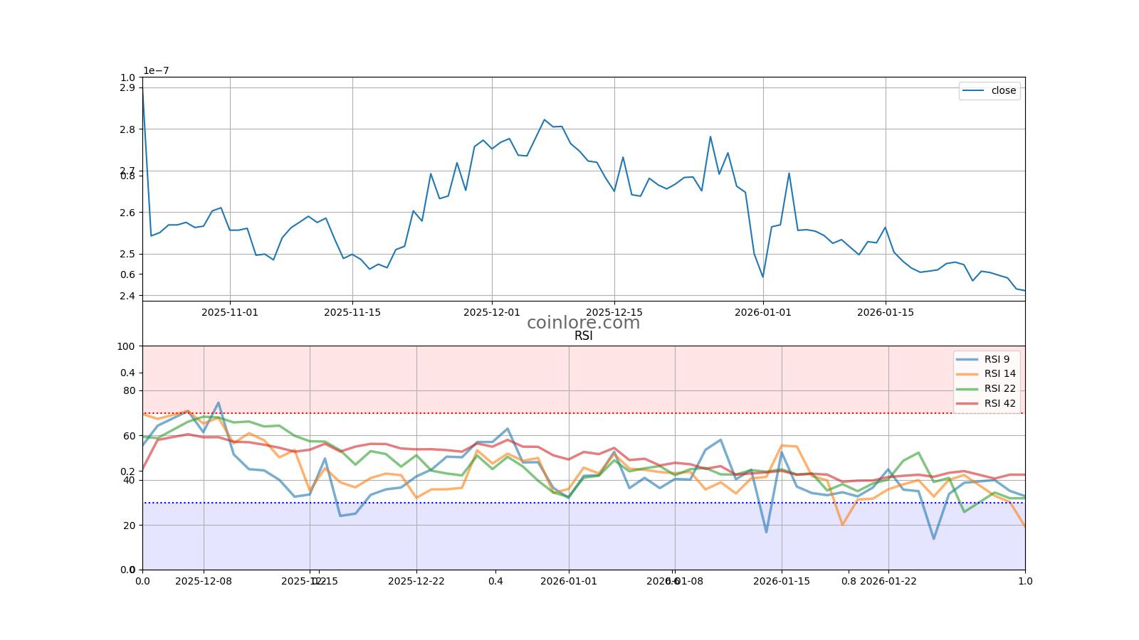 SproutsExtreme RSI indicator