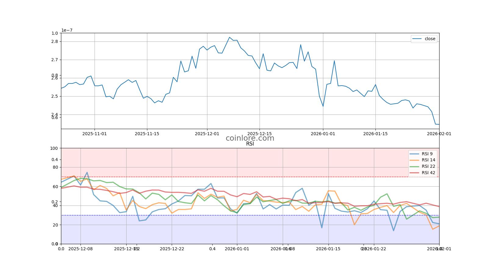 SproutsExtreme RSI indicator