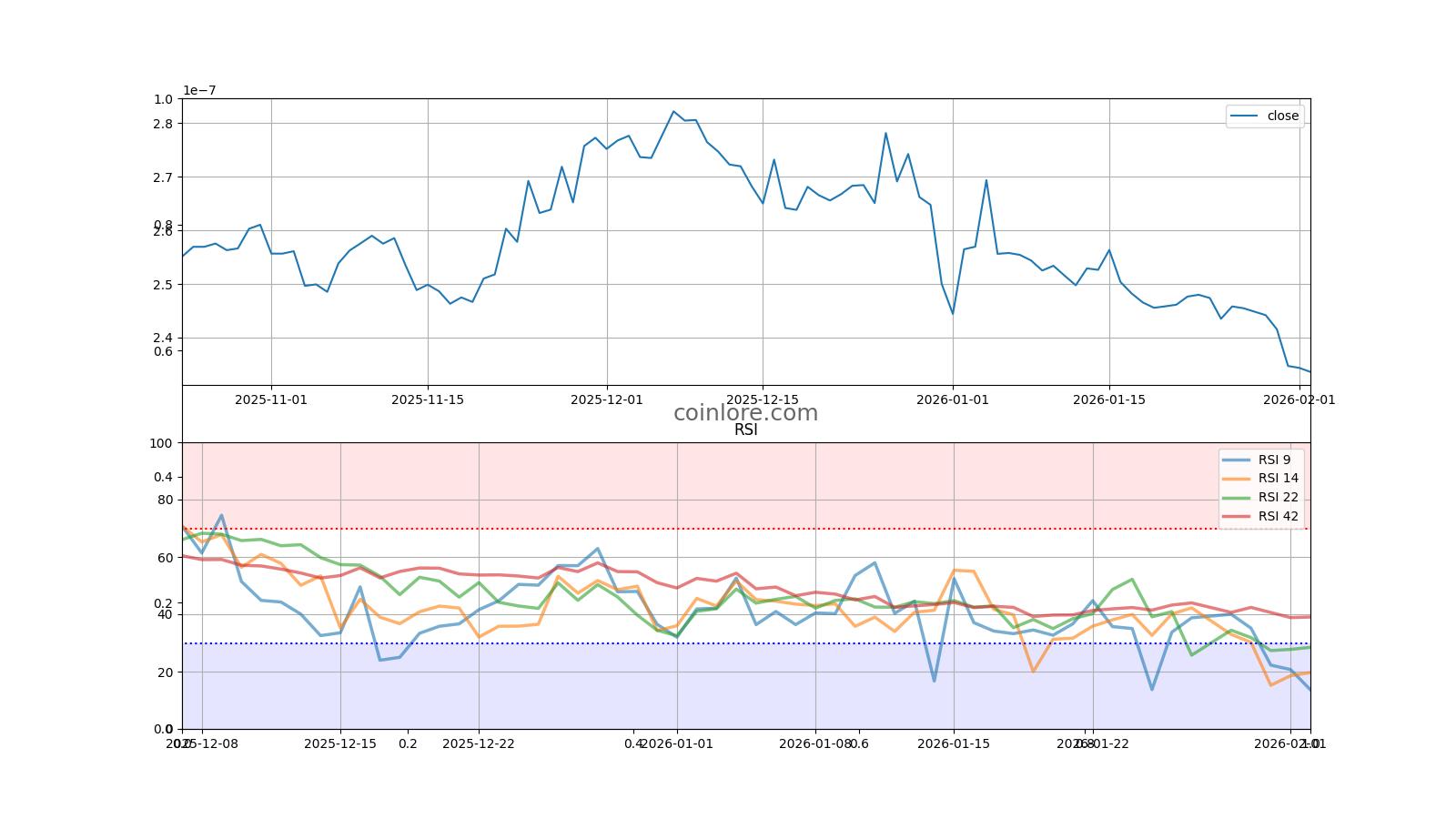 SproutsExtreme RSI indicator
