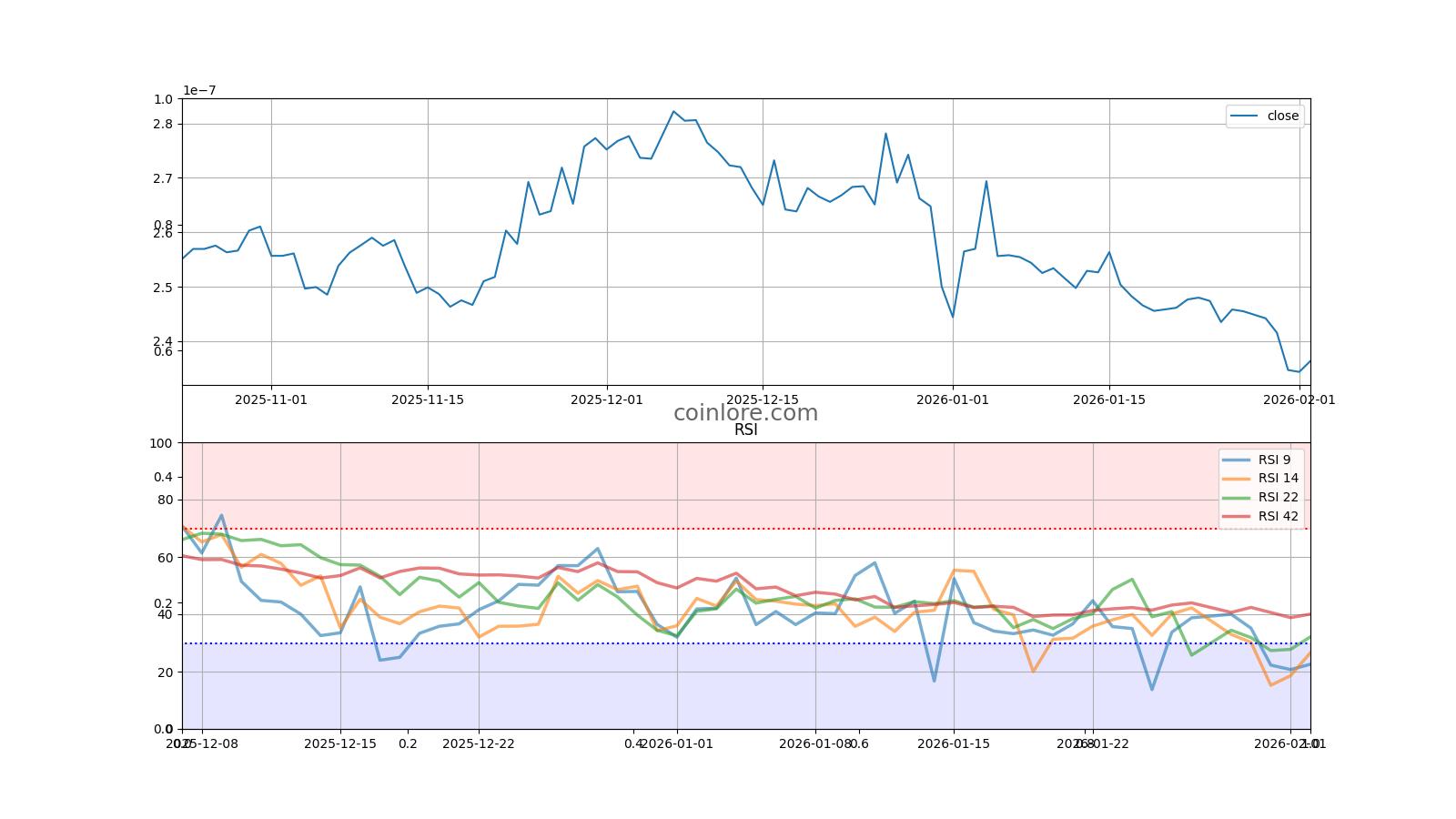 SproutsExtreme RSI indicator