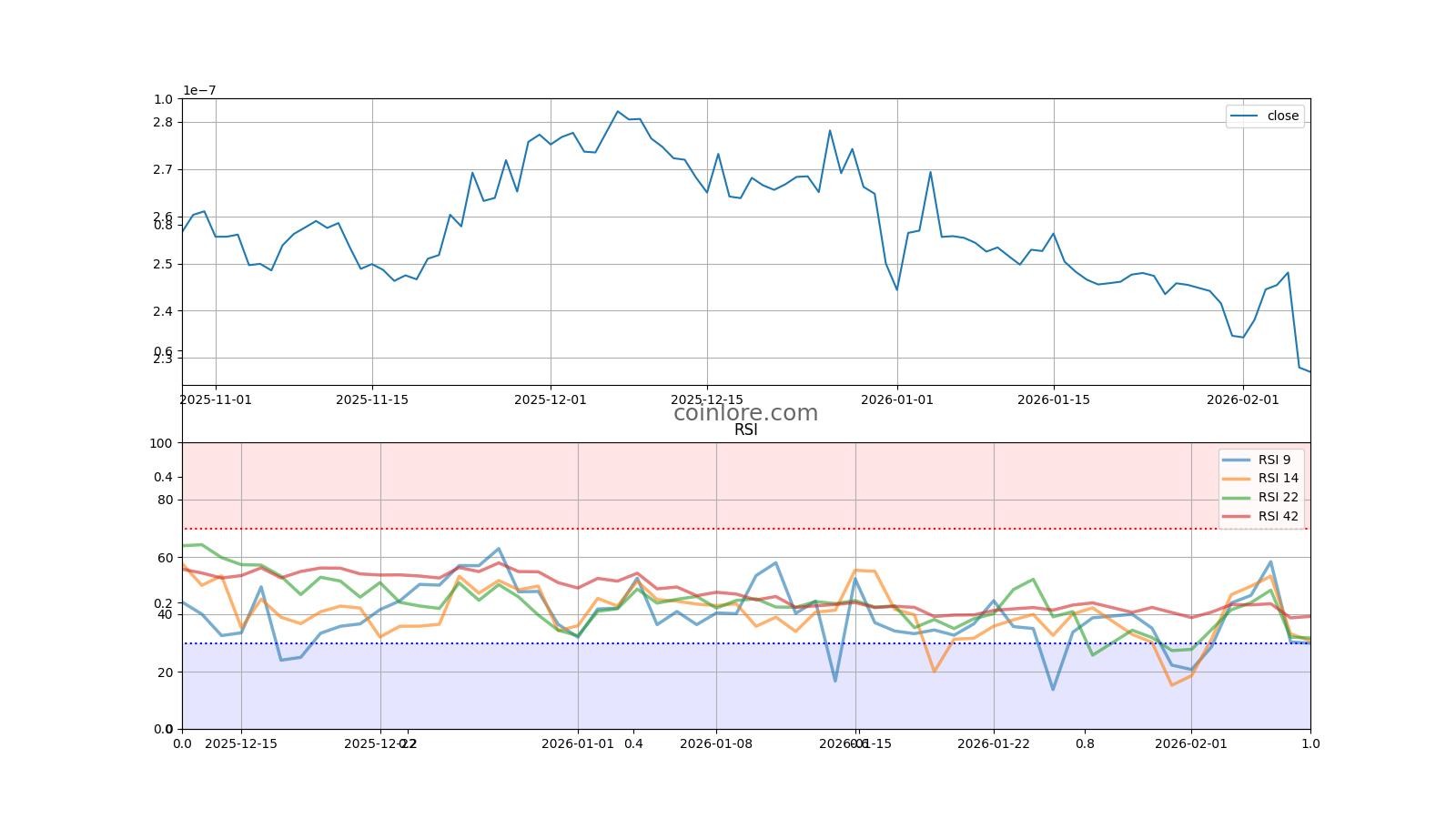 SproutsExtreme RSI indicator