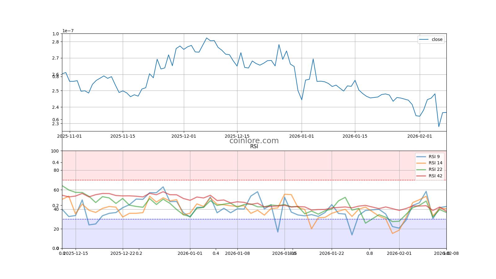 SproutsExtreme RSI indicator