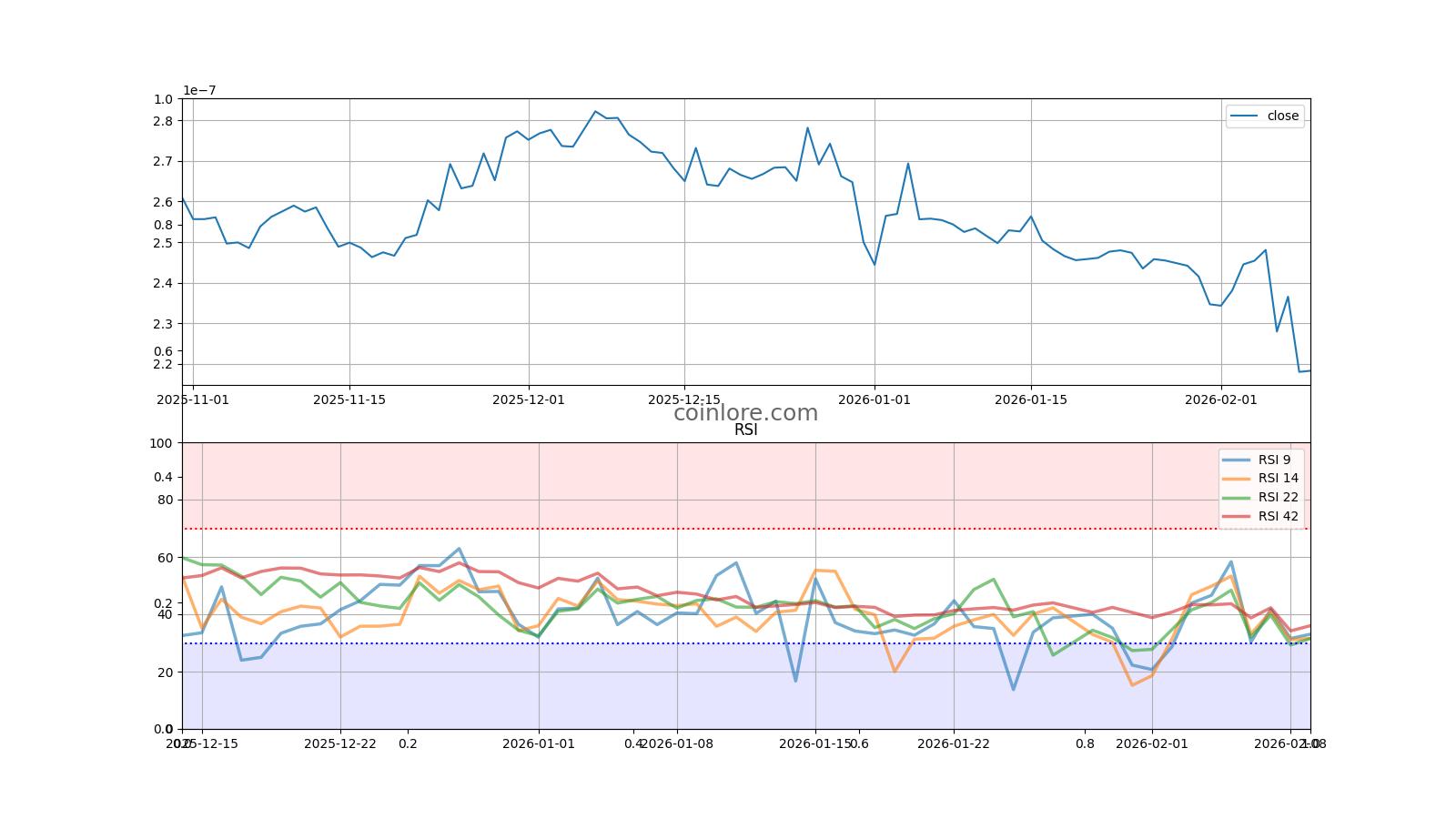 SproutsExtreme RSI indicator