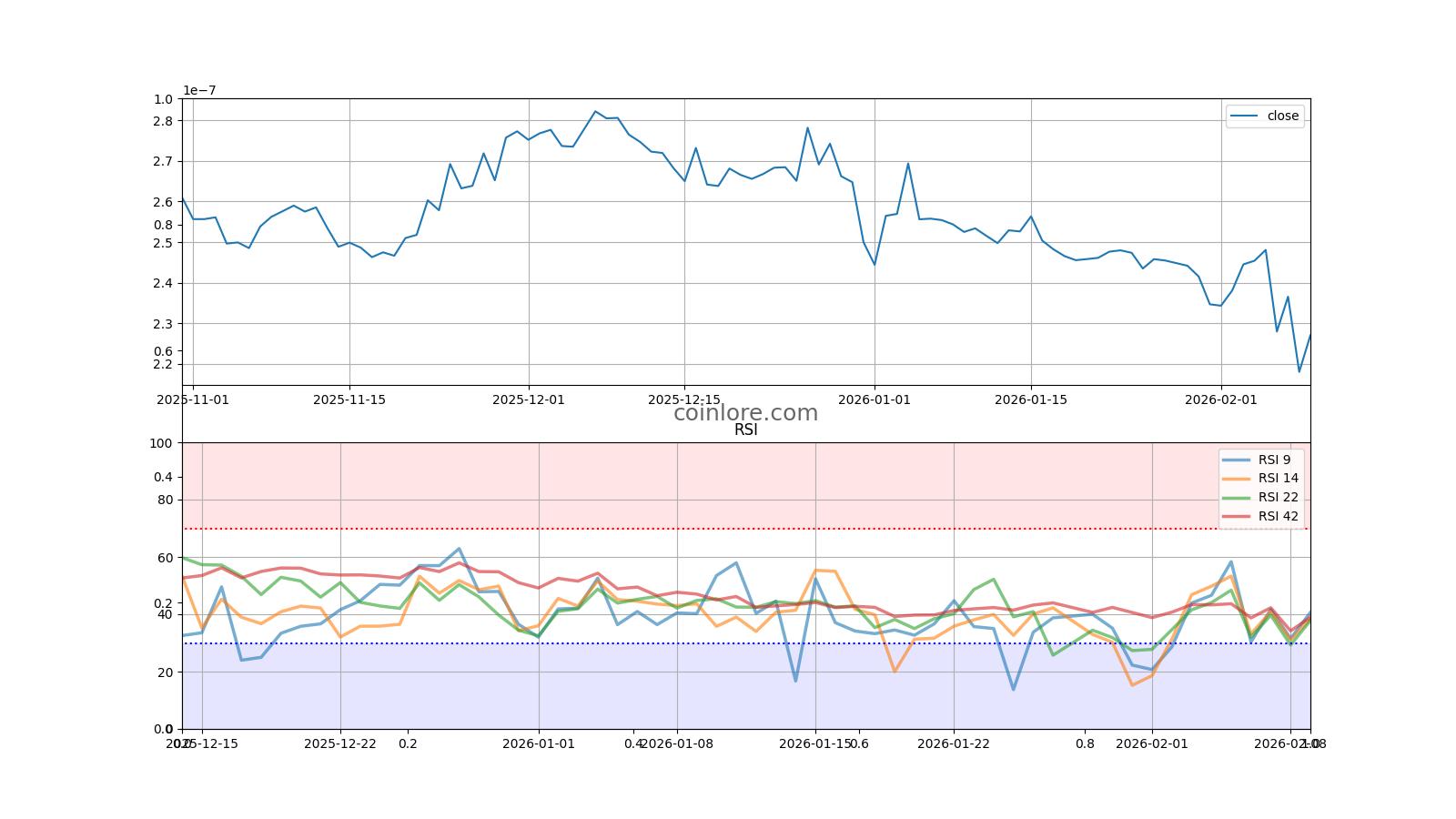 SproutsExtreme RSI indicator