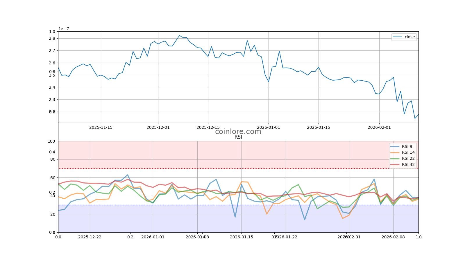 SproutsExtreme RSI indicator
