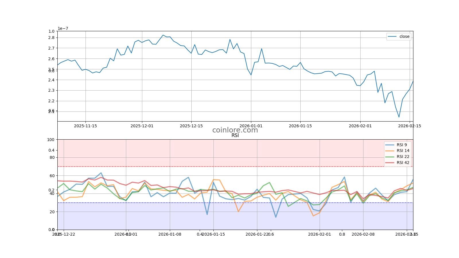 SproutsExtreme RSI indicator