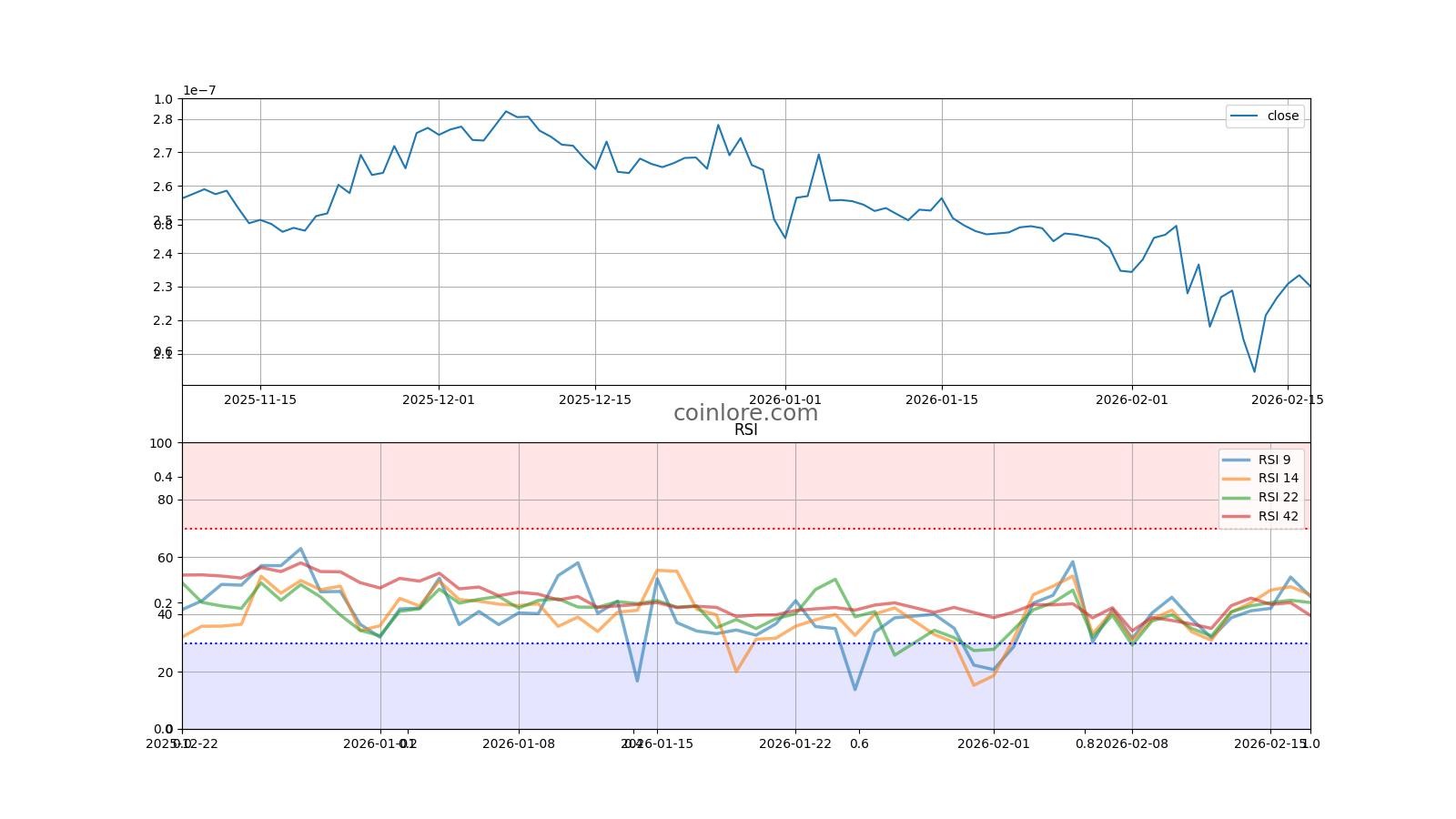 SproutsExtreme RSI indicator
