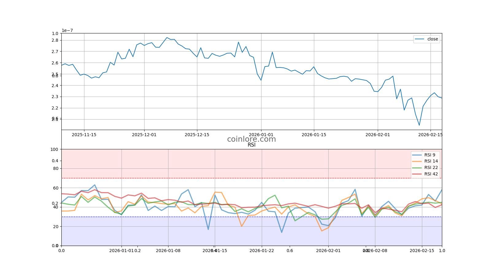 SproutsExtreme RSI indicator