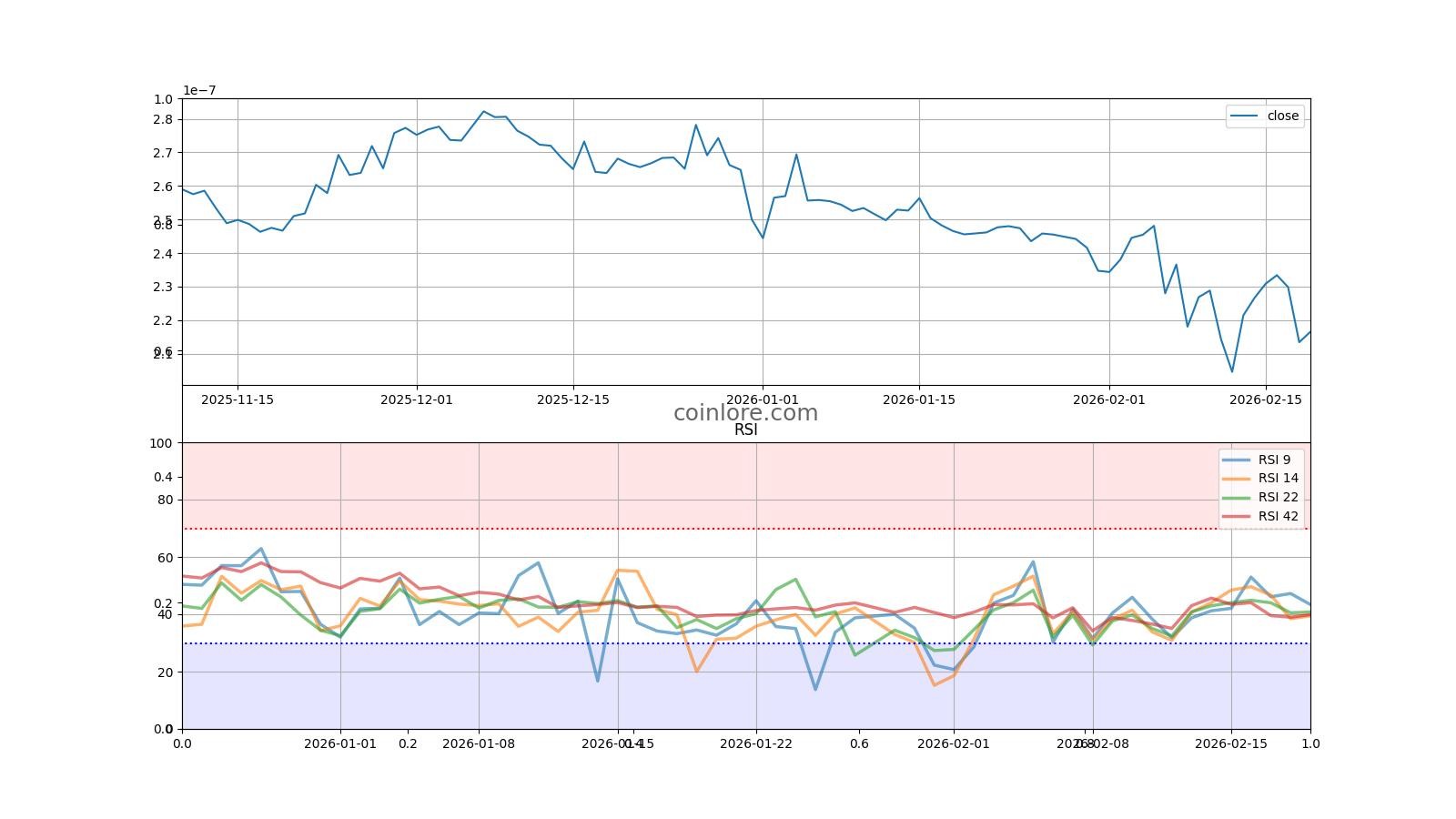 SproutsExtreme RSI indicator