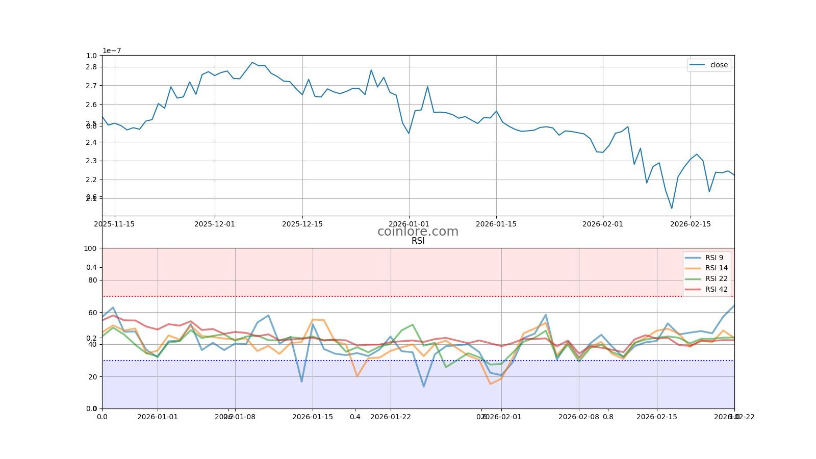SproutsExtreme RSI indicator