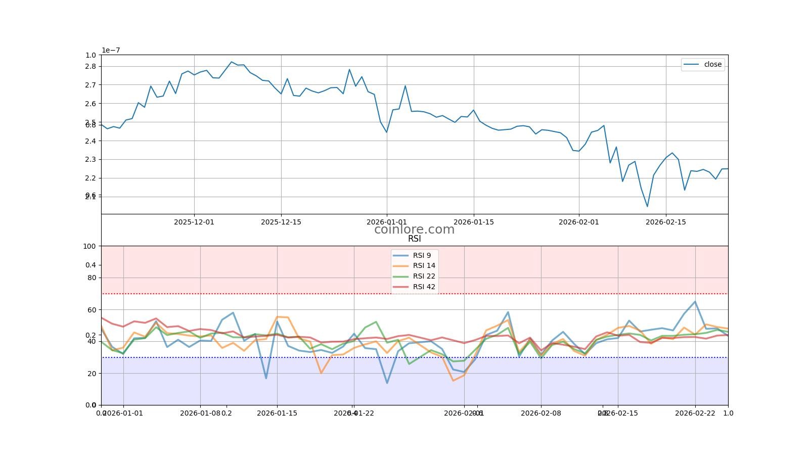 SproutsExtreme RSI indicator