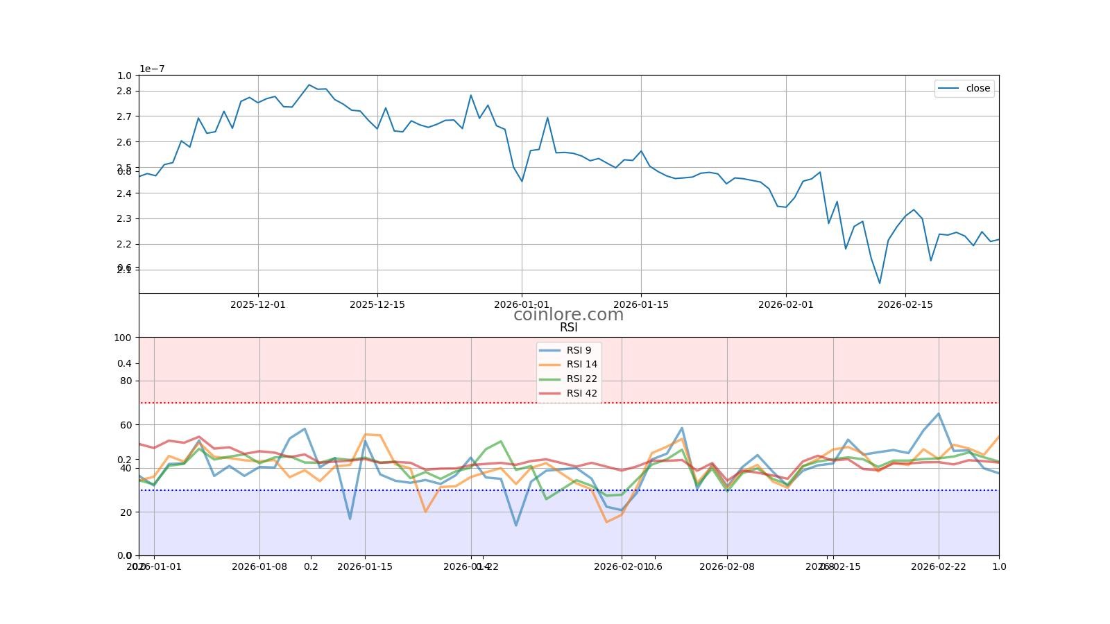 SproutsExtreme RSI indicator
