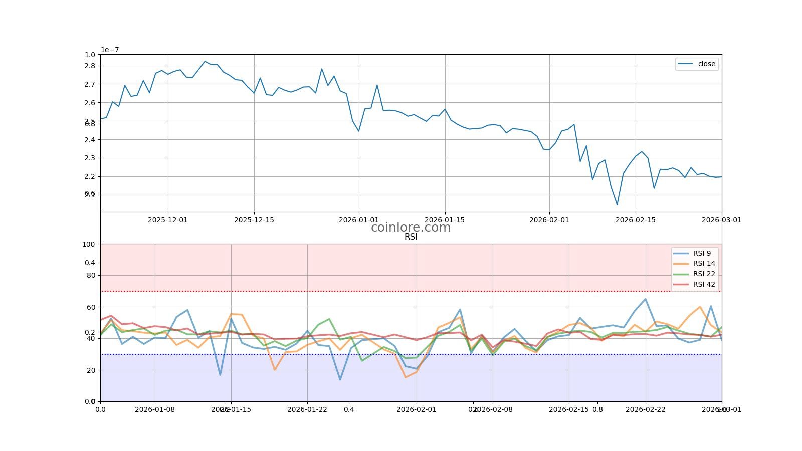 SproutsExtreme RSI indicator