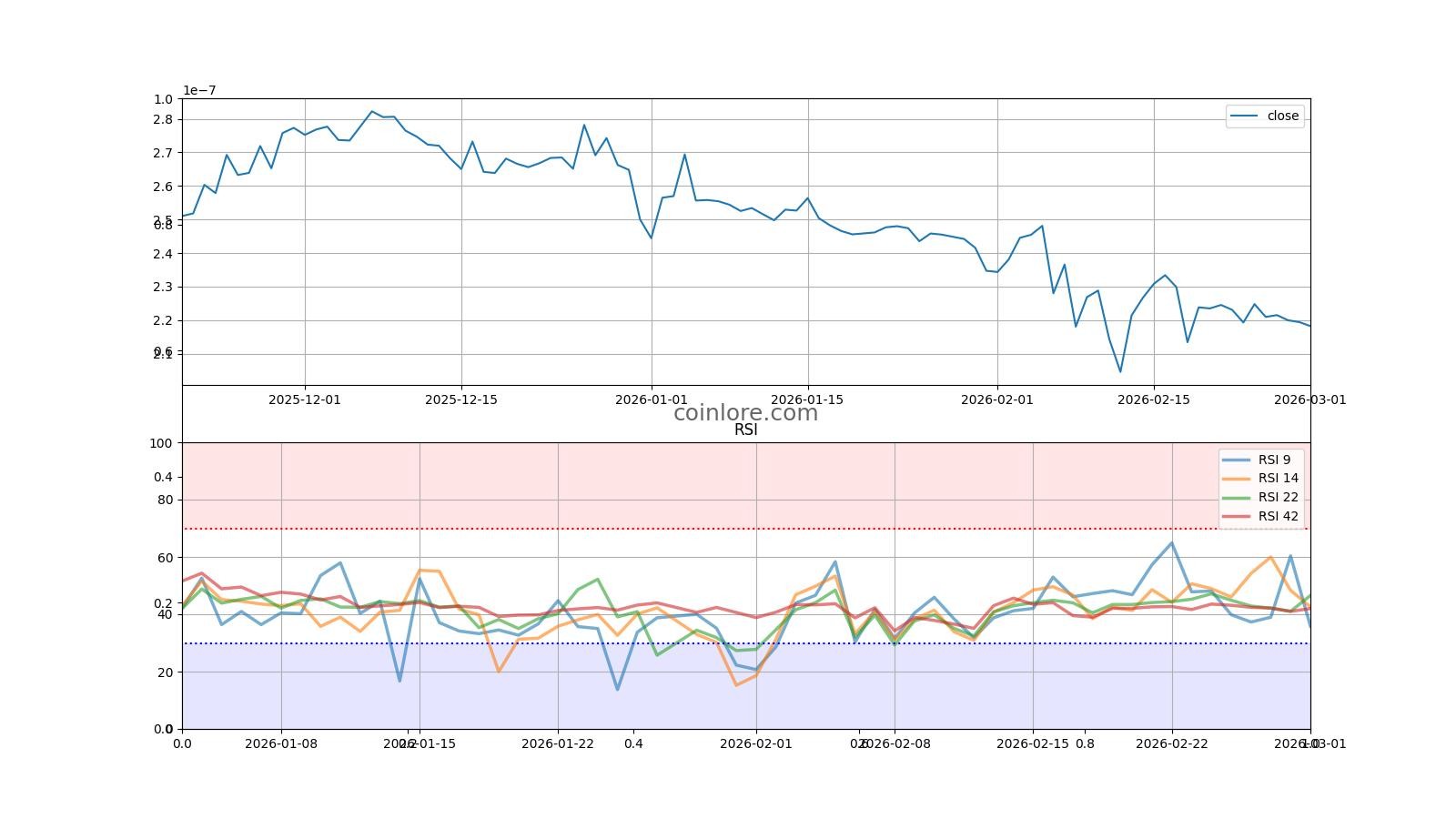 SproutsExtreme RSI indicator