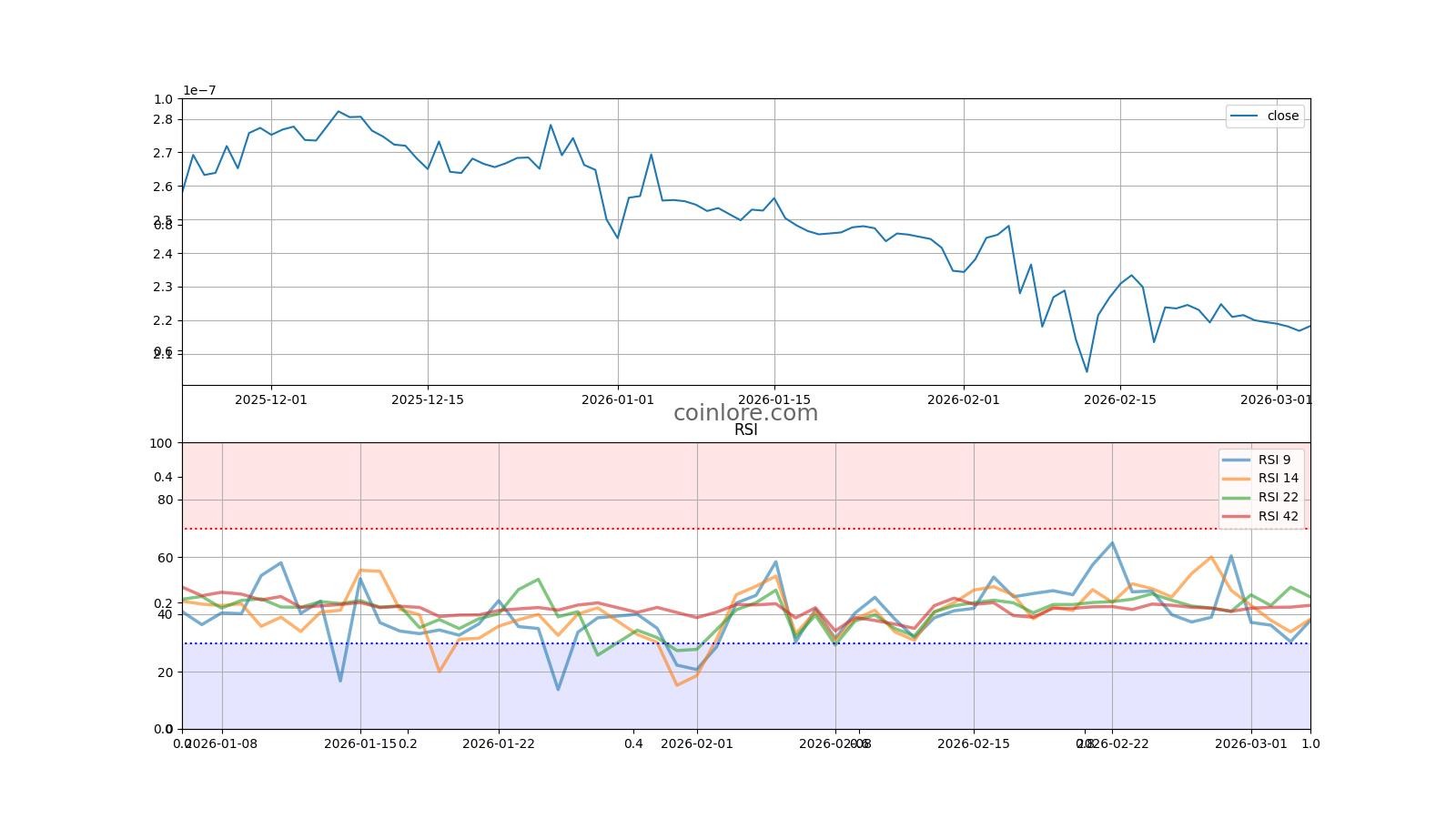 SproutsExtreme RSI indicator