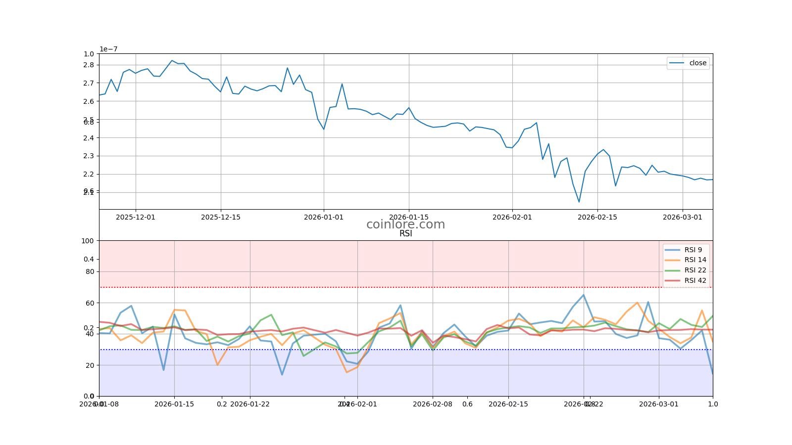 SproutsExtreme RSI indicator