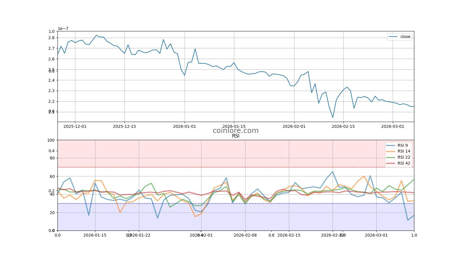 SproutsExtreme RSI indicator