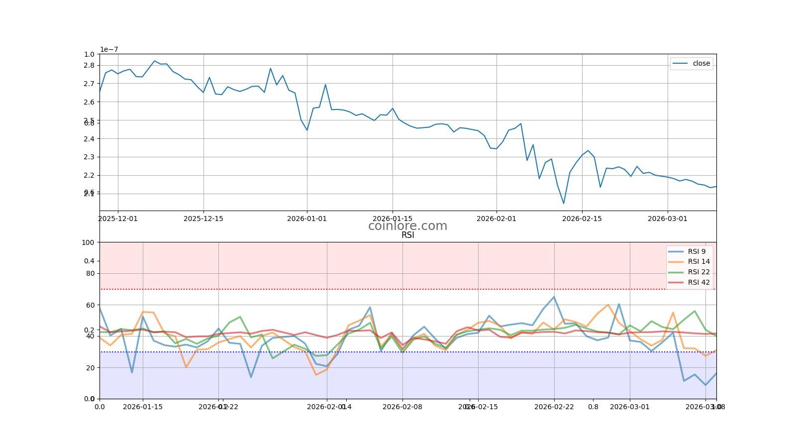 SproutsExtreme RSI indicator