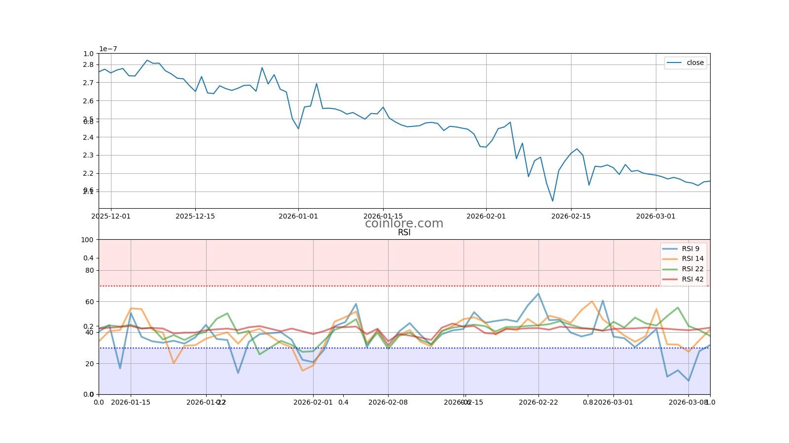 SproutsExtreme RSI indicator