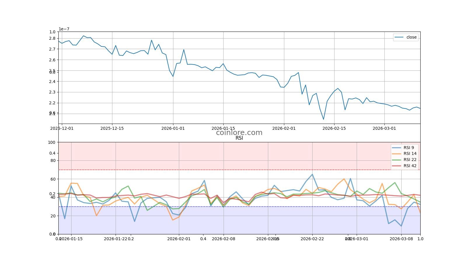 SproutsExtreme RSI indicator