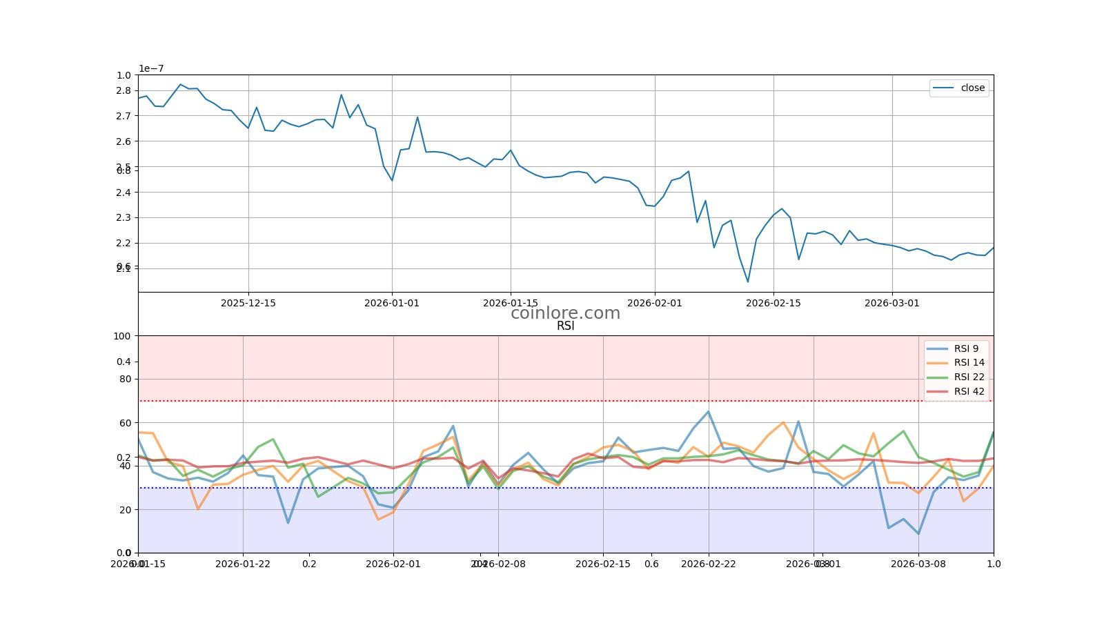 SproutsExtreme RSI indicator