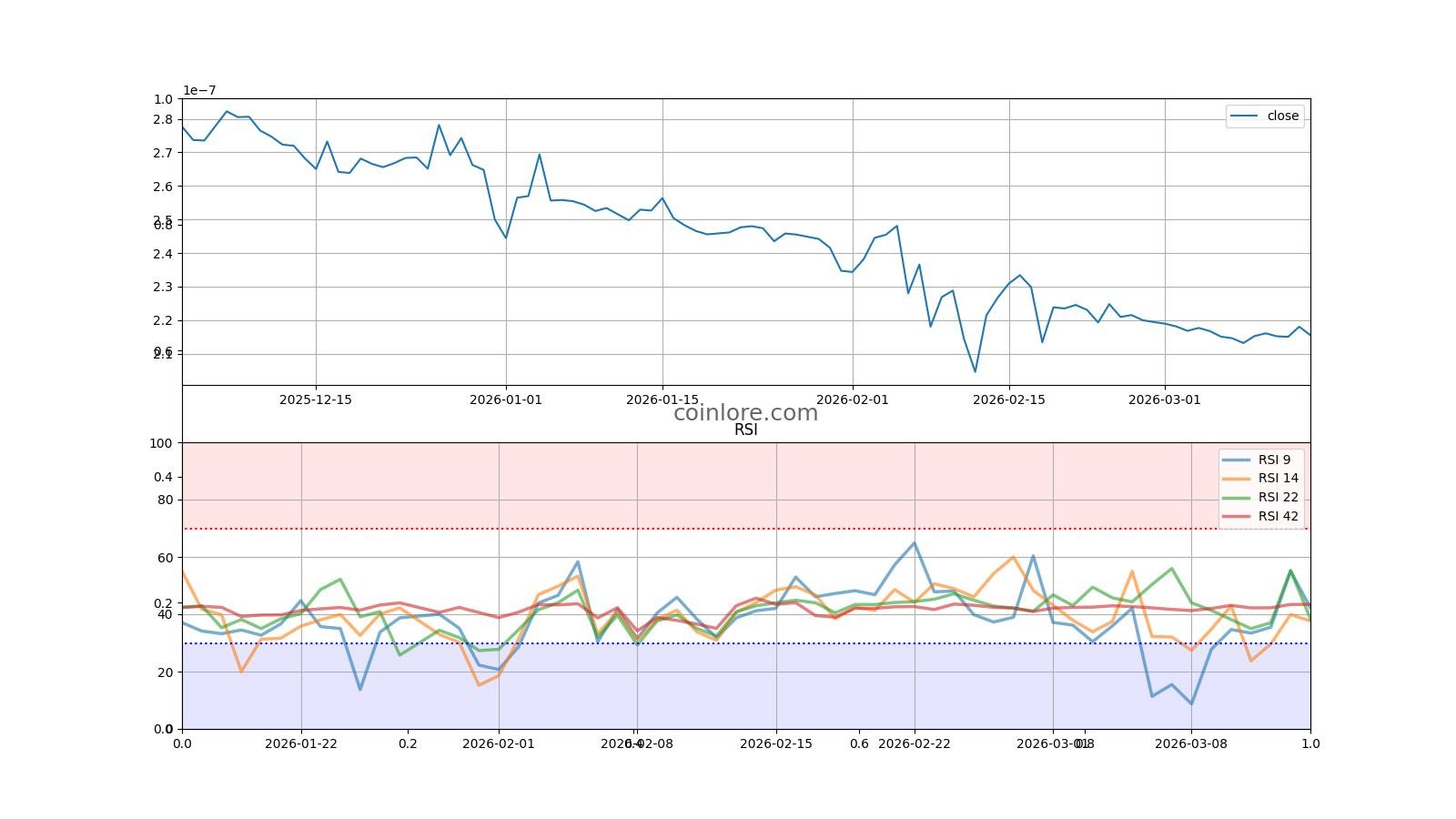 SproutsExtreme RSI indicator
