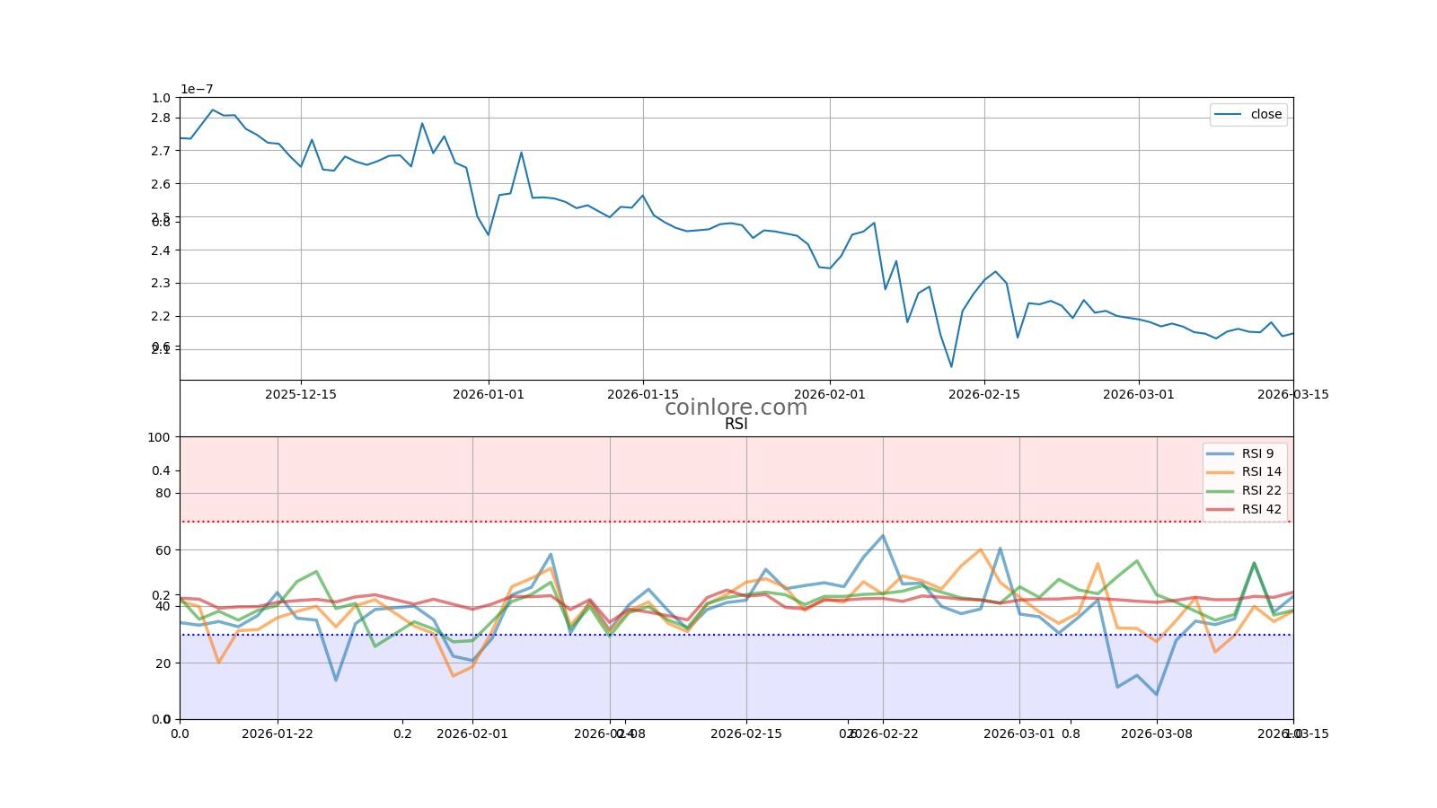 SproutsExtreme RSI indicator