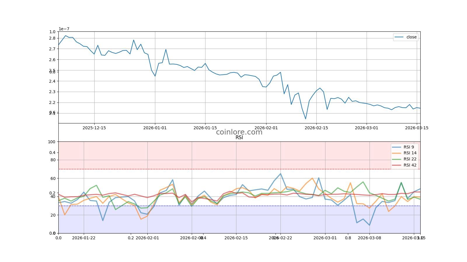 SproutsExtreme RSI indicator