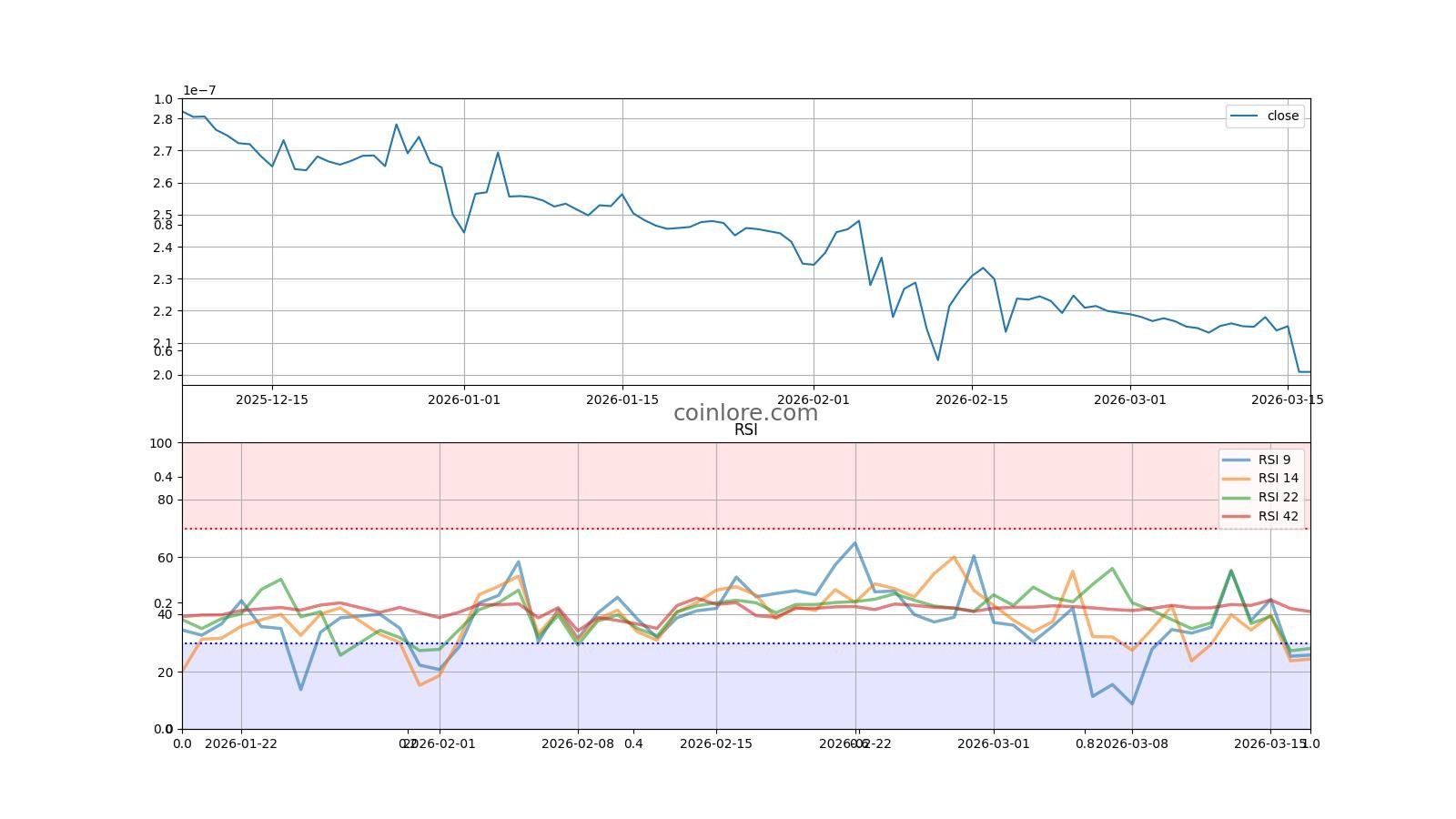 SproutsExtreme RSI indicator