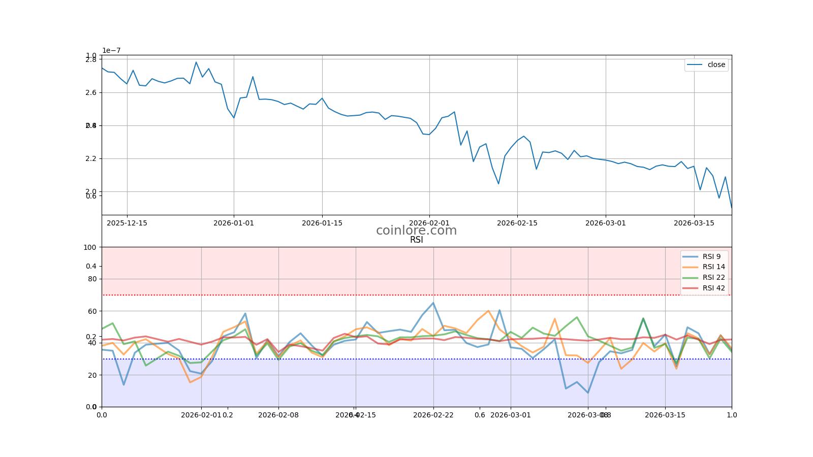 SproutsExtreme RSI indicator