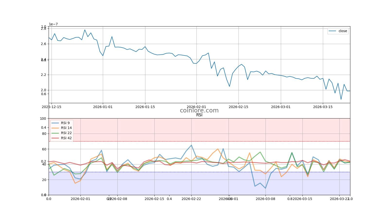 SproutsExtreme RSI indicator