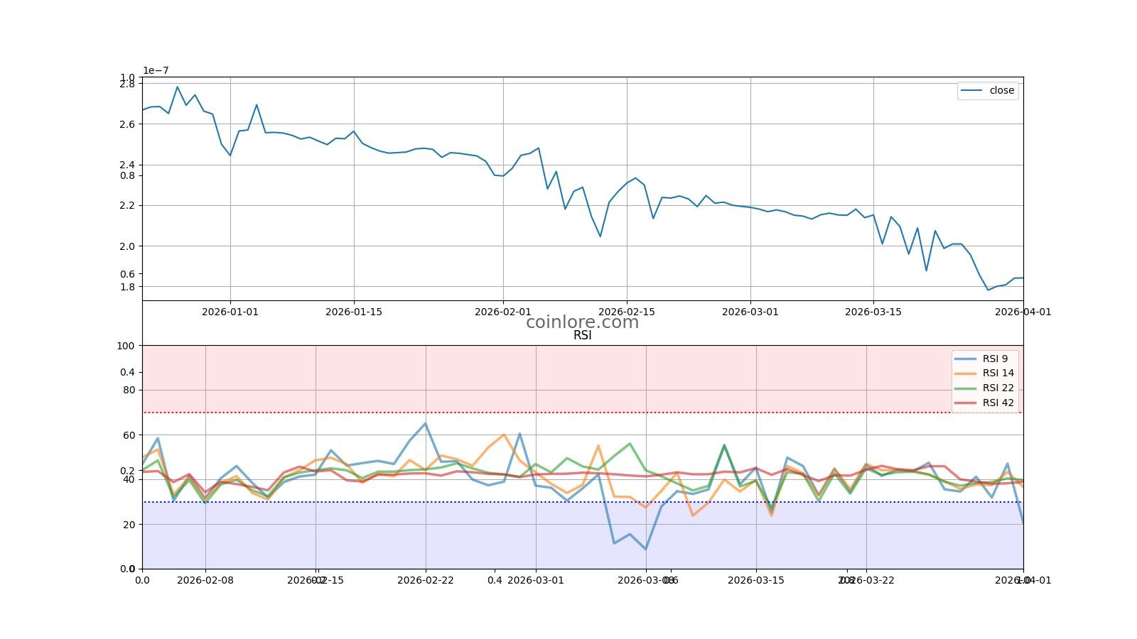 SproutsExtreme RSI indicator