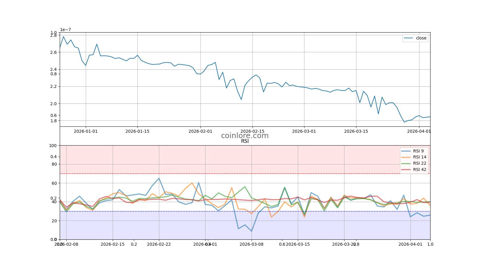 SproutsExtreme RSI indicator