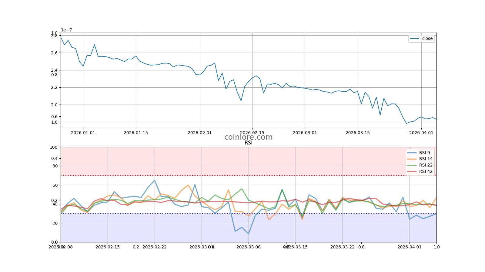 SproutsExtreme RSI indicator
