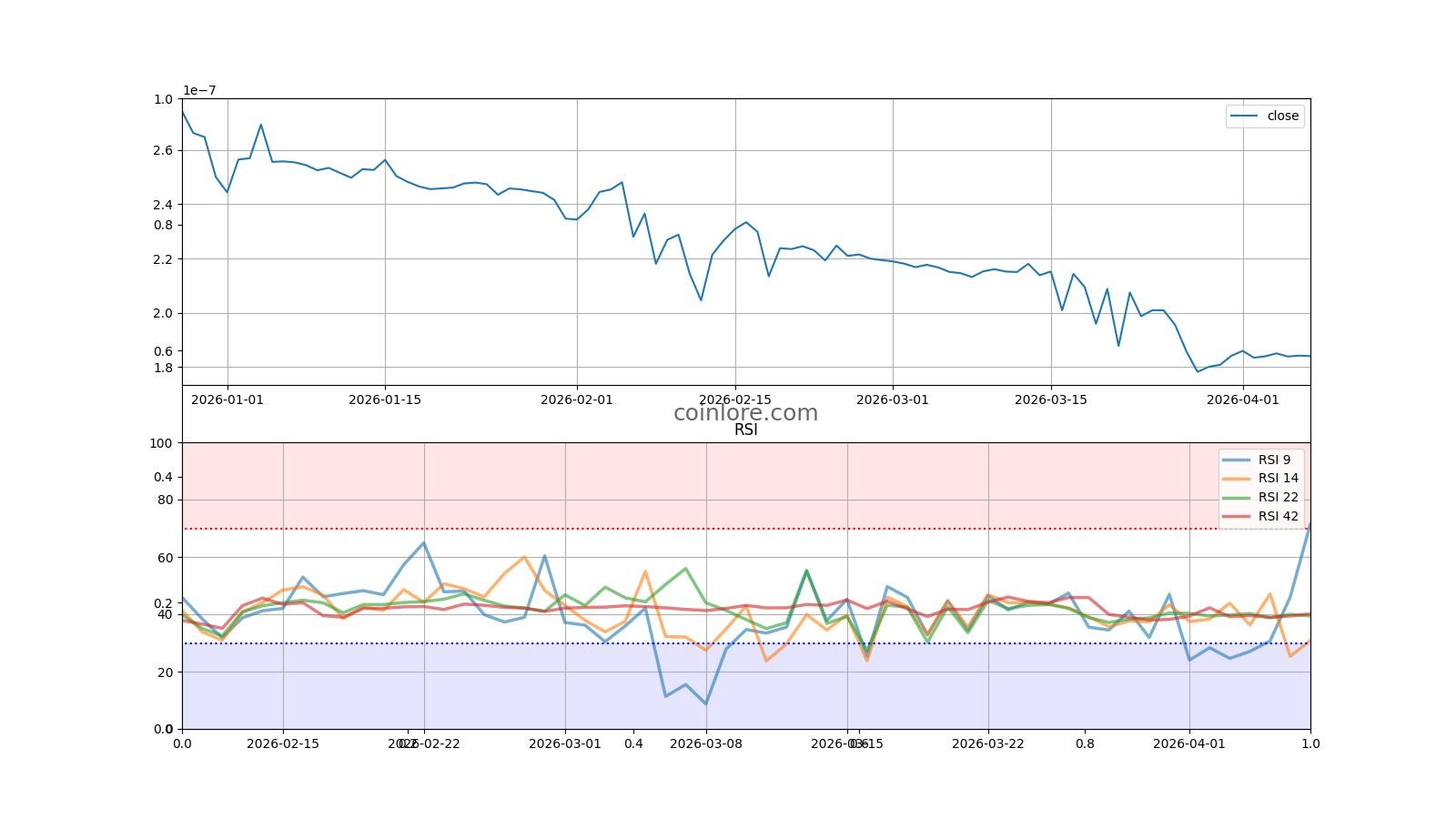 SproutsExtreme RSI indicator