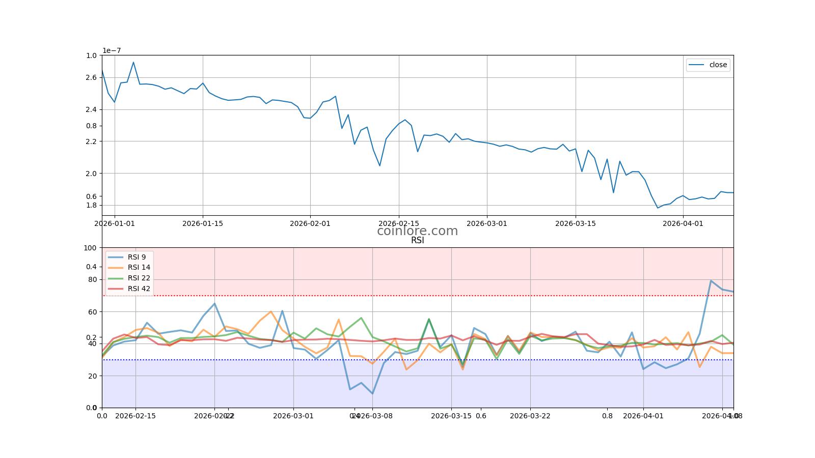 SproutsExtreme RSI indicator
